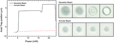 Single aerosol trapping with an annular beam: improved particle ...