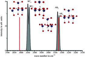 Investigation of interstitial hydrogen and related defects in ZnO ...