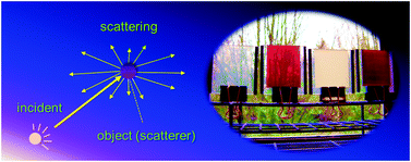 Applications of light scattering in dye-sensitized solar cells ...