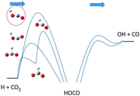 Quantitative integral cross sections for the H + CO2 → OH + CO reaction ...