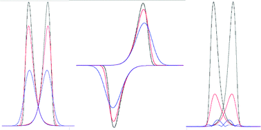 Access to enhanced differences in Marcus–Hush and Butler–Volmer ...