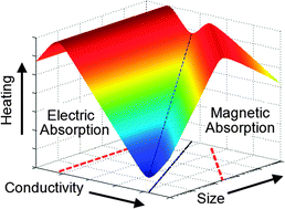Microwave absorption in powders of small conducting particles for ...