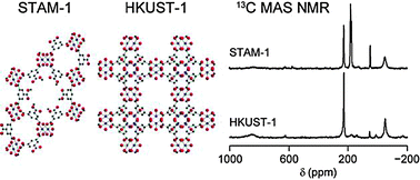 High-resolution solid-state 13C NMR spectroscopy of the paramagnetic ...