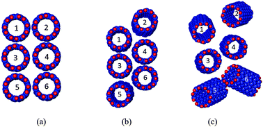 Mixture of ionic liquid and carbon nanotubes: comparative studies of ...