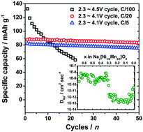 An advanced cathode for Na-ion batteries with high rate and excellent ...