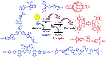 Small molecule semiconductors for high-efficiency organic photovoltaics ...