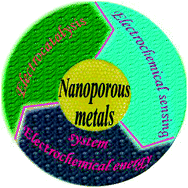Nanoporous metals: fabrication strategies and advanced electrochemical ...