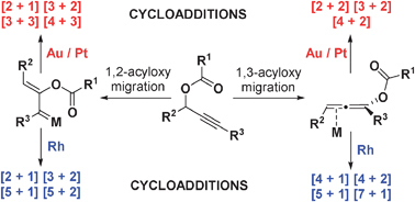 Rhodium-catalyzed acyloxy migration of propargylic esters in ...