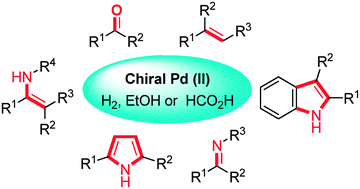 Homogeneous palladium-catalyzed asymmetric hydrogenation - Chemical ...