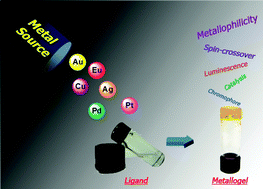 Recent advances in metallogels - Chemical Society Reviews (RSC Publishing)