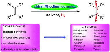Rhodium-catalysed asymmetric hydrogenation as a valuable synthetic tool ...