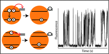 Mechanisms for charge trapping in single semiconductor nanocrystals ...