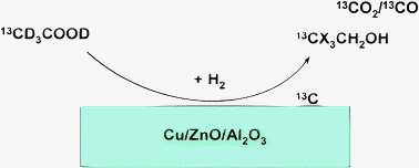 A mechanistic study into the effect of acetic acid on methanol ...