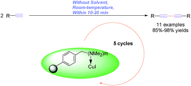Terminal alkyne homocoupling reactions catalyzed by an efficient and ...