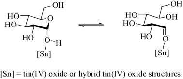 Cellulose conversion in the presence of catalysts based on Sn(iv ...