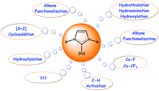 Copper N-heterocyclic carbene complexes in catalysis - Catalysis ...