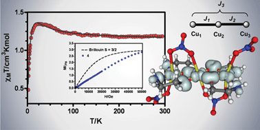 Synthesis, crystal structures and magnetic properties of bis(μ-dialkoxo)-bridged linear ...