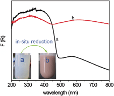 Plasmonic Ag/AgBr nanohybrid: synergistic effect of SPR with ...