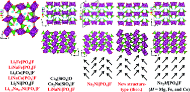 Single crystal X-ray structure study of the Li2−xNaxNi[PO4]F system ...