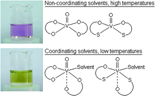 Temperature and solvent structure dependence of VO2+ complexes of ...