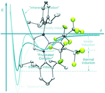Synthesis and reactivity of electron poor allenes: formation of ...