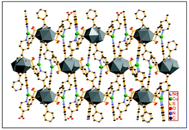A family of three-dimensional 3d–4f and 4d–4f heterometallic coordination polymers based on ...