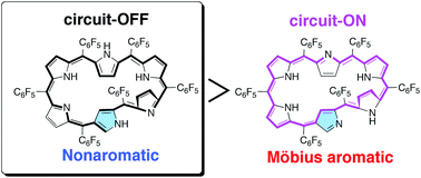 Confusion of Möbius aromaticity: disruption of annulenic pathway in ...