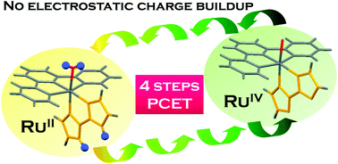 A mononuclear ruthenium complex showing multiple proton-coupled ...