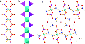 The first ionothermal synthesis of a germanium phosphate with one ...