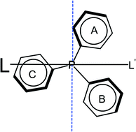 Conformational analysis of triphenylphosphine in square planar ...