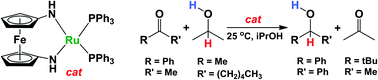 Transfer hydrogenation with a ferrocene diamide ruthenium complex ...