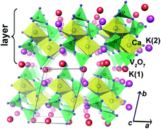 K2CaV2O7: a pyrovanadate with a new layered type of structure in the ...