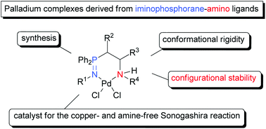 Palladium complexes derived from N,N-bidentate NH-iminophosphorane ligands: synthesis and use as ...