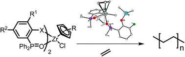 Monochloro non-bridged half-metallocene-type zirconium complexes ...