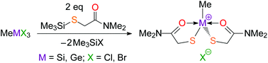 Cationic complexes of silicon and germanium with (O,S)-chelate ligands ...