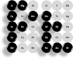 The prevalence of metal-based drugs as therapeutic or diagnostic agents ...