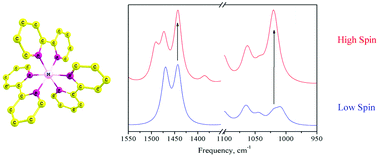 Bipyridine and phenanthroline IR-spectral bands as indicators of metal ...