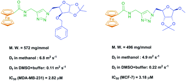 Effect of amide-triazole linkers on the electrochemical and biological ...