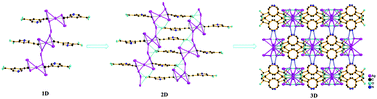 Assembly of three-dimensional networks based upon silver–ethynide ...