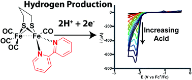 Biomimetic model for [FeFe]-hydrogenase: asymmetrically disubstituted ...