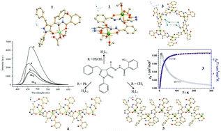 Syntheses, structure diversity and properties of complexes with 4-acyl ...