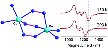 Temperature-dependent zero-field splitting in a copper(ii) dimer ...