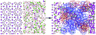 Replacement mechanism of methane hydrate with carbon dioxide from ...