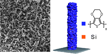 Improving the cycling stability of silicon nanowire anodes with ...