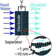 Capacitive desalination with flow-through electrodes - Energy ...
