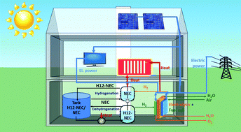 Energy storage in residential and commercial buildings via Liquid ...