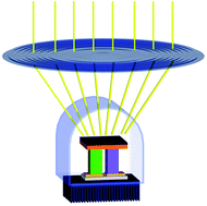 Concentrated solar thermoelectric generators - Energy & Environmental ...