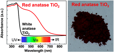 A red anatase TiO2 photocatalyst for solar energy conversion - Energy ...