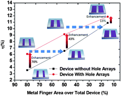 Optimizing surface plasmon resonance effects on finger electrodes to ...