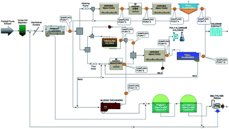 Disinfection by-product formation potentials in wastewater effluents ...